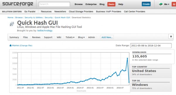 Read about QuickHash GUI, its history and open-source nature